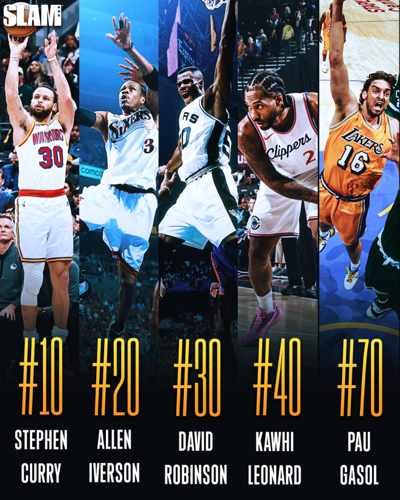 SLAM Presents the Top 500 NBA Players of All Time, Available Now – SLAM